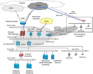 IT Solutions - Hyperlogy