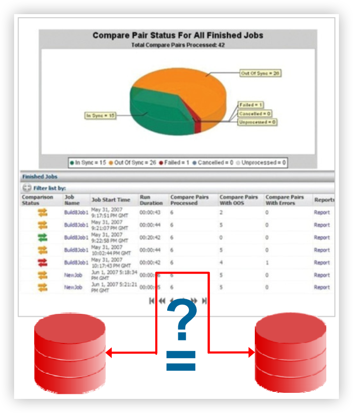 Giải pháp đồng bộ dữ liệu Oracle GoldenGate | Hyperlogy