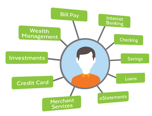 SMART eKYC – Breakthrough solution helping banks “electronic Know Your ...