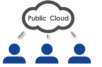 HYPERLOGY successfully deployed Public Cloud Portal System for MobiFone ...