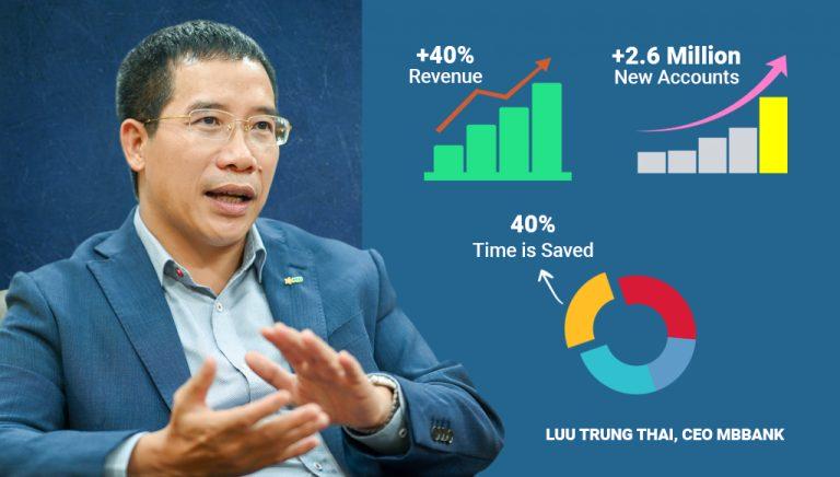 Digital Banking Transformation: Technology change business model, increase revenue and improve ...