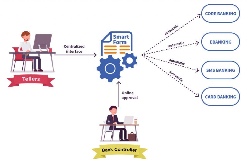 SMART DIGITAL BANK - a Technology Solution for the Digitalization of ...