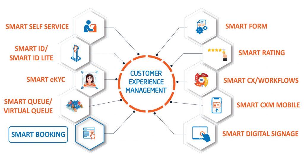 Smart Booking - Online Booking Solution | Hyperlogy