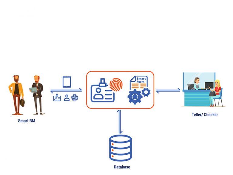 WHAT IS SMART RM? THE VITAL ROLE OF SMART RM IN THE BANKING SYSTEM ...